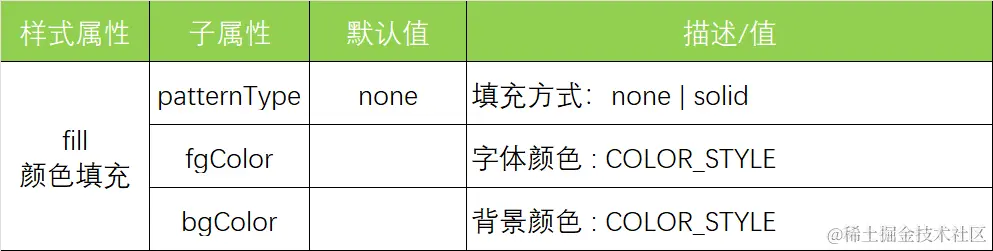 NOde.js使用xlsx-js-style模块加样式在上篇中，我们掌握了Node.js的Sheetjs(Node.js - 掘金