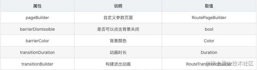 16、 Flutter Widgets 之 内置各种show，showBottomSheet,showMenu... - 掘金
