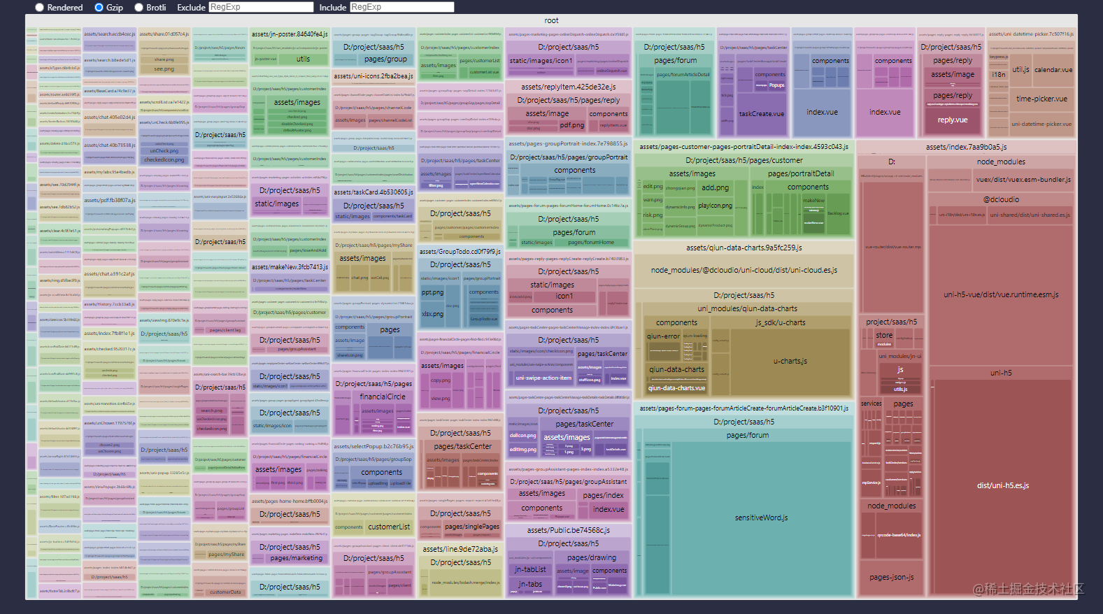 vue3+vite打包视图分析(rollup-plugin-visualizer)+gzip - 掘金