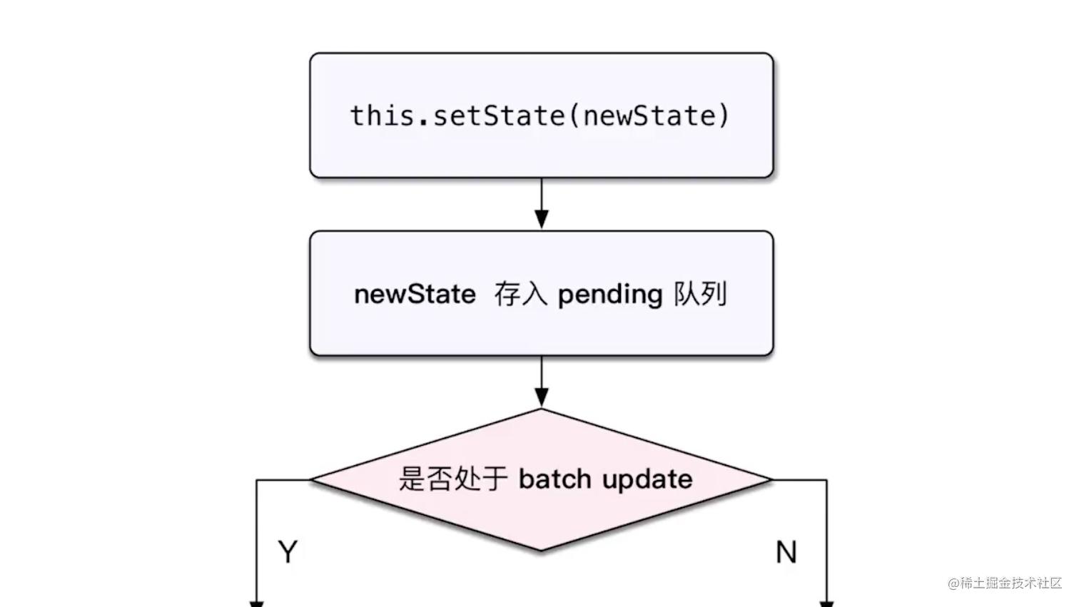细品setState和useState的set函数 - 掘金