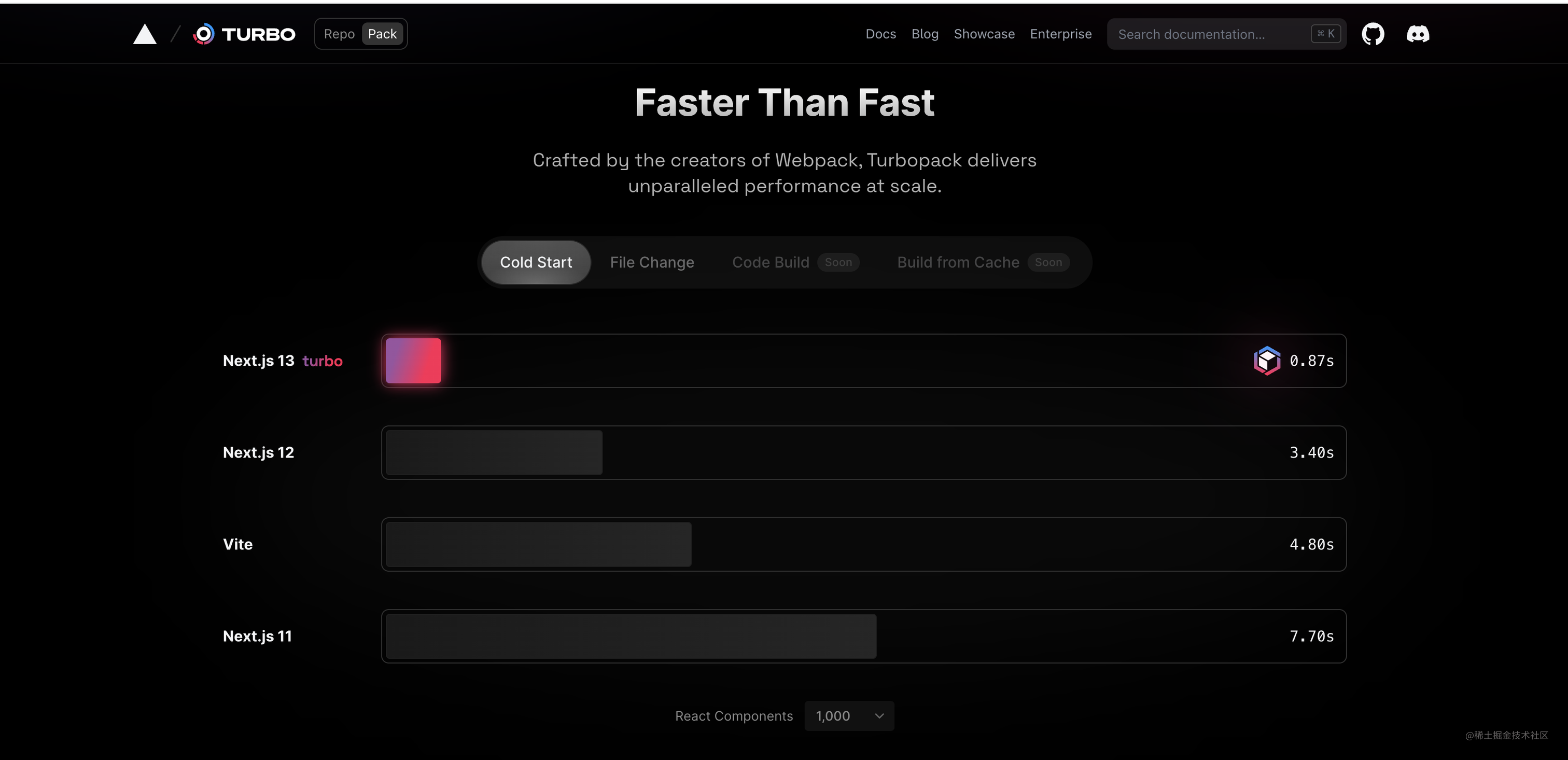 turbopack ，webpack的官方继任者，快700倍 - 掘金