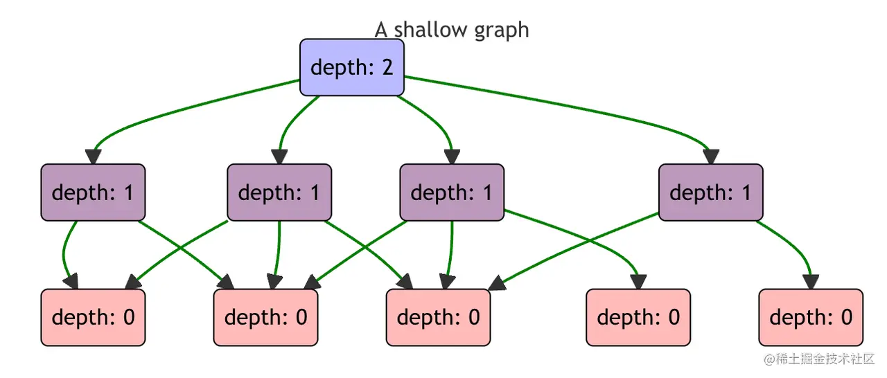 Android Module 依赖关系的可视化实现dependency-graph-plugin-task Visual - 掘金