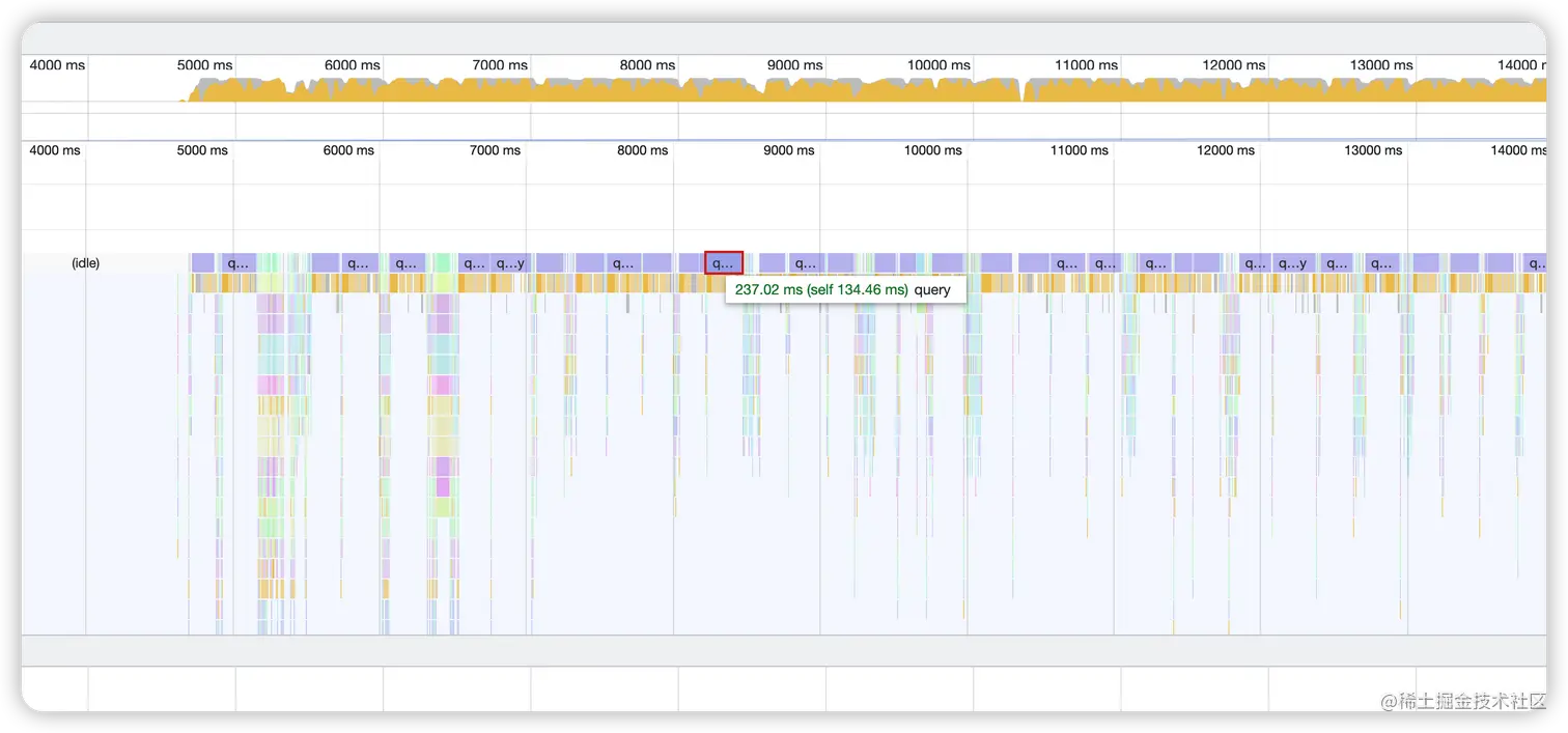 electron资源cpu/memory占用过高的处理思路背景 最近发现客户端(Electron IM)在某些场景下 C - 掘金