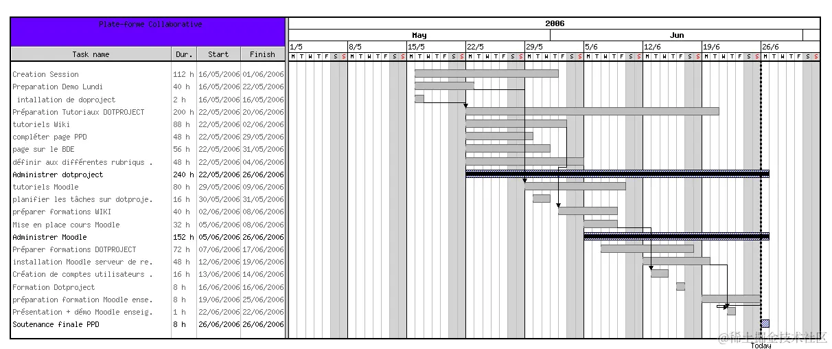 收藏4款免费又好用的甘特图软件zz-plan zz-plan（https://zz-plan.com/） 是一款基于甘特 - 掘金