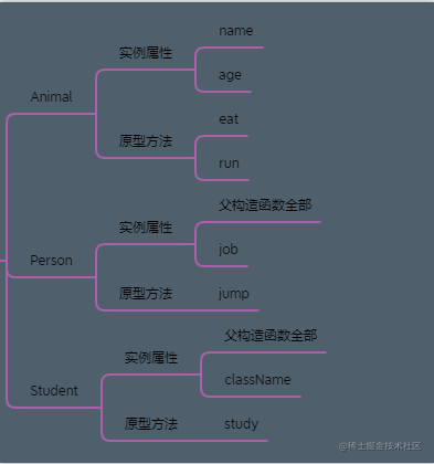 Object-oriented - Prototype Chain Inheritance (Part 2) - Moment For ...