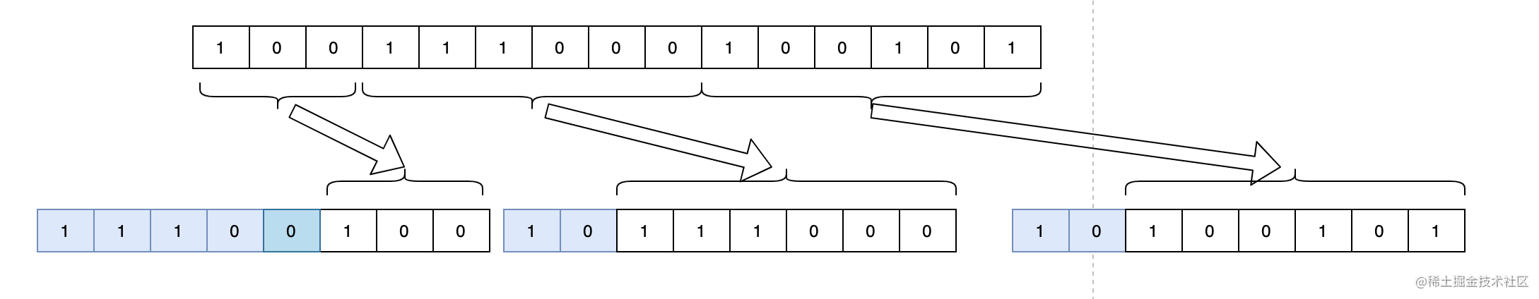 Character set encoding UTF-8, Unicode - Moment For Technology