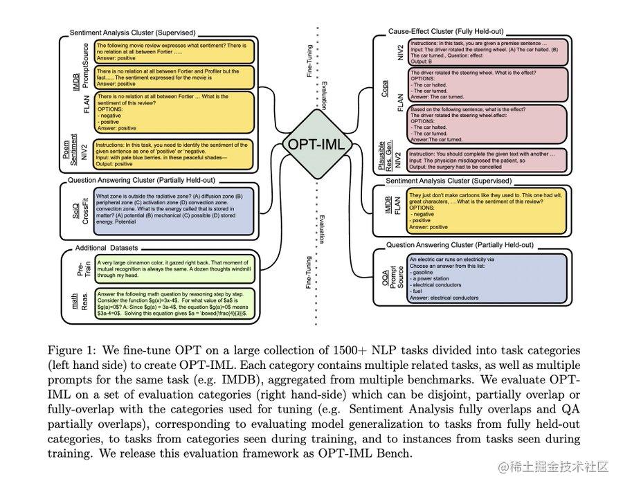 5 latest open-source LLMS - 掘金