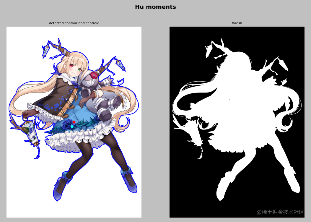 OpenCV Hu invariant moment in detail - Moment For Technology