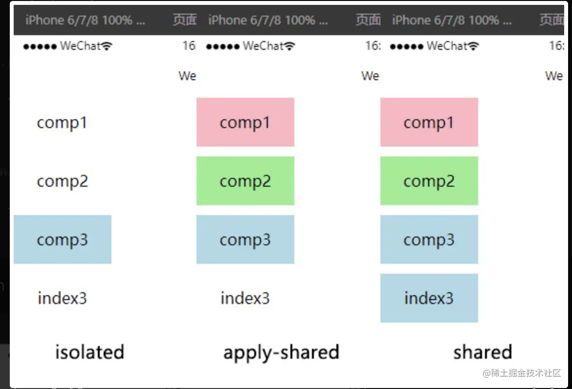 【小程序】自定义组件的样式隔离导致---页面/全局样式不生效遇到的情况 在使用uniapp框架开发小程序时，在首页页面的 - 掘金