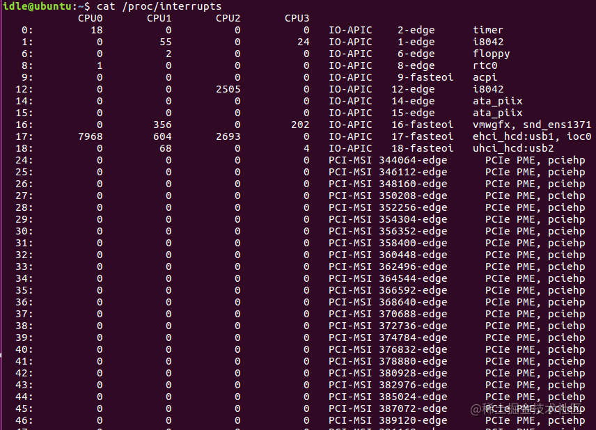 linux中断子系统debug方法 - 掘金