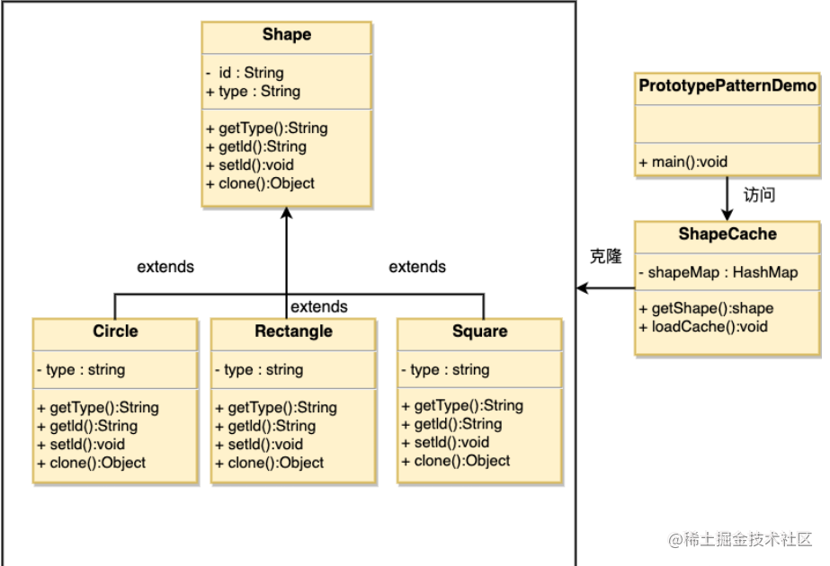Learn design patterns - prototyping patterns - Moment For Technology