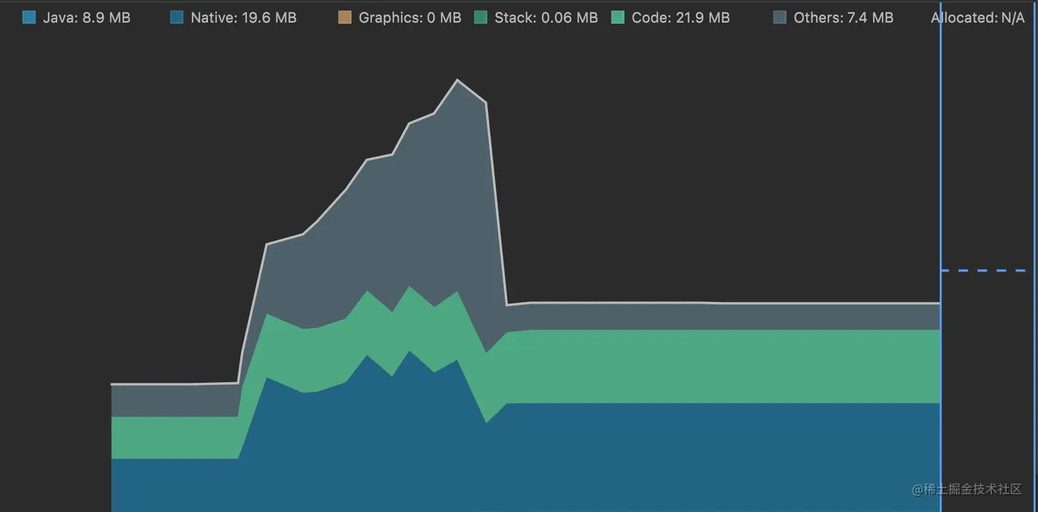 Android进阶宝典 -- KOOM线上APM监控最全剖析 - 掘金